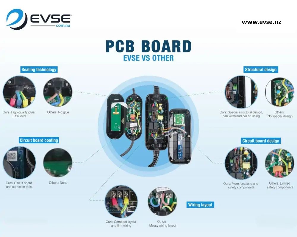 KWIK Portable Type 2 Charger | 32 Amp | 7kW – 5-Pin Plug | EVSE NZ