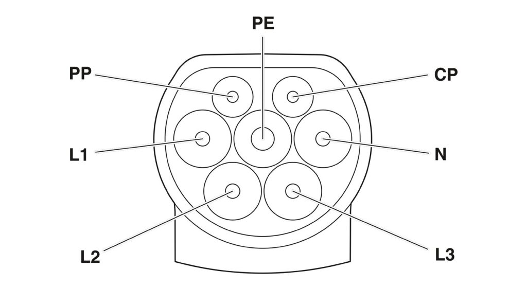 Phoenix Contact AC Charging Cable | 5m | Type 2 | EVSE NZ